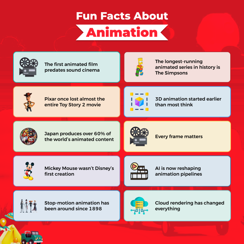 The History & Facts About Video Animation