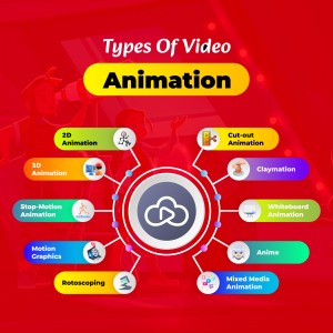 The History & Facts About Video Animation