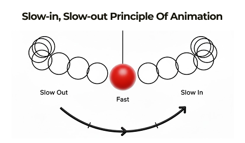 The Battle of Dimensions: The Pros and Cons of 2D & 3D Animation ...