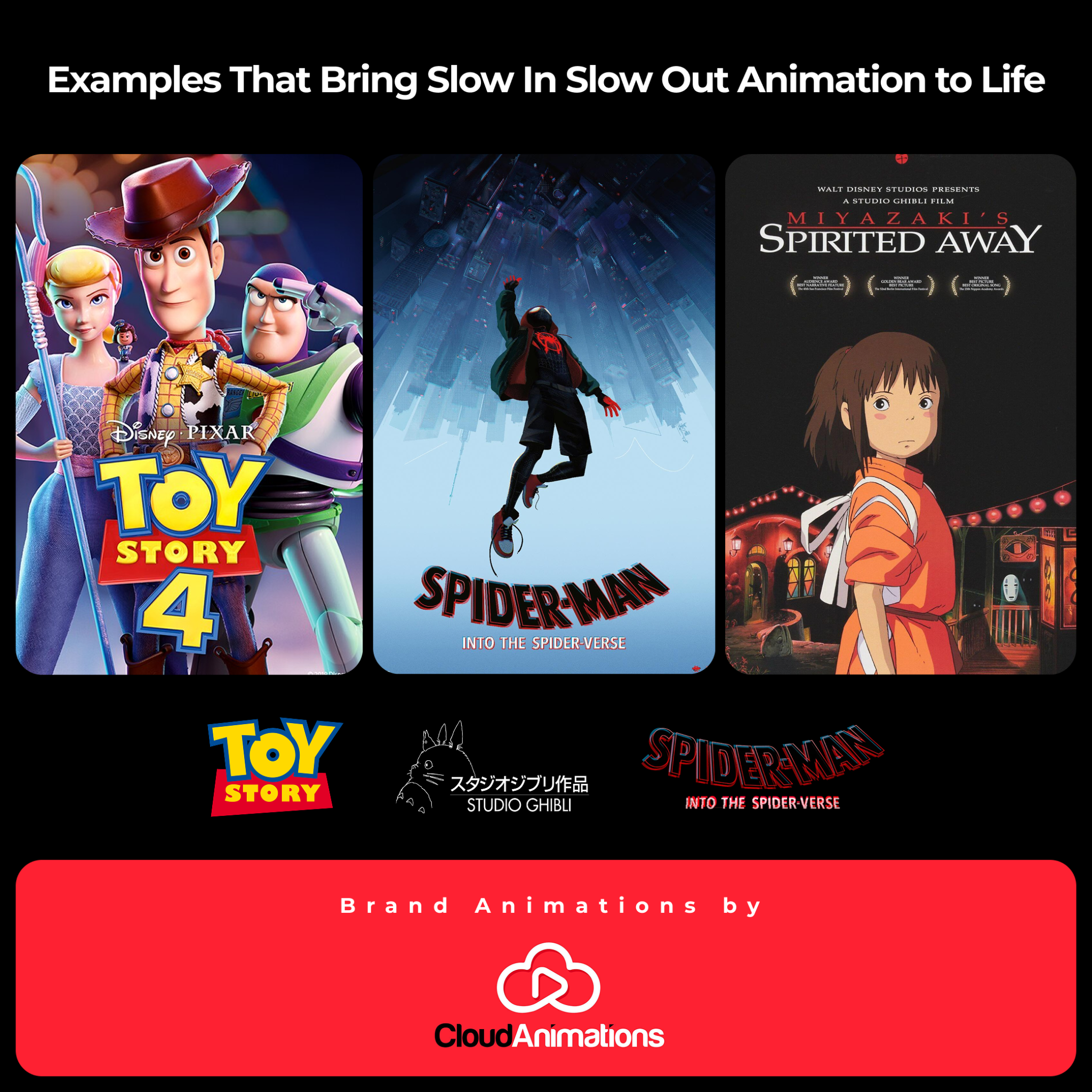 What Is Slow In & Slow Out Animation?